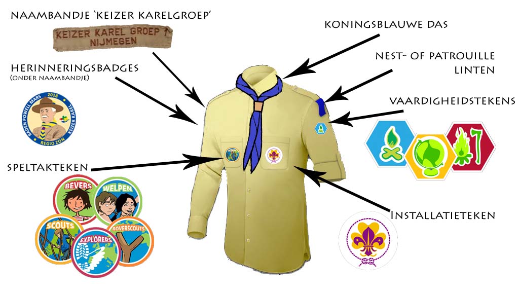 Scouting Keizer Karel